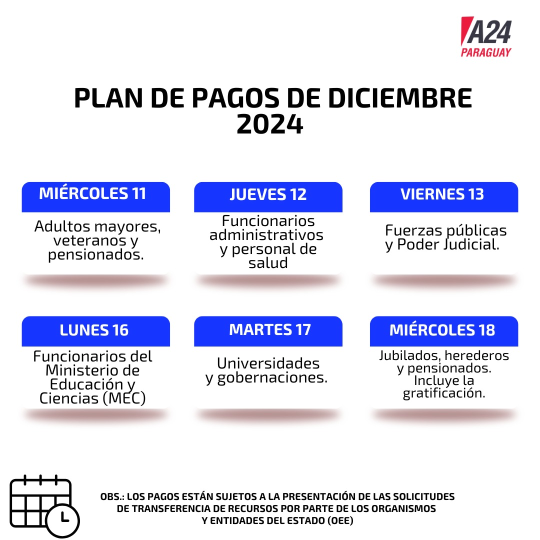 Arranca el calendario de pagos de diciembre 2024 - AMÉRICA PARAGUAY